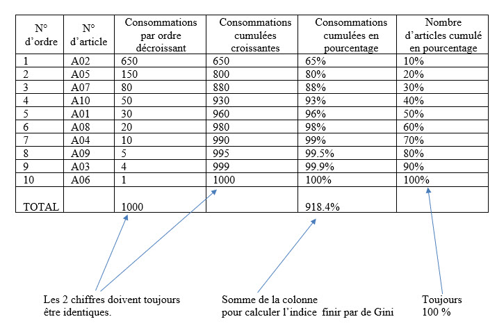 Analyse ABC - AQManager Full Web Documentations